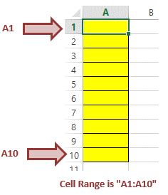 Cell Address and Cell Range in Excel