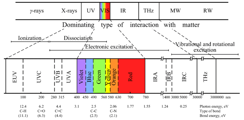 The Advantages and Disadvantages of UV Printing Inks