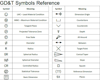 February 2021 Tip: GD&T Symbol References