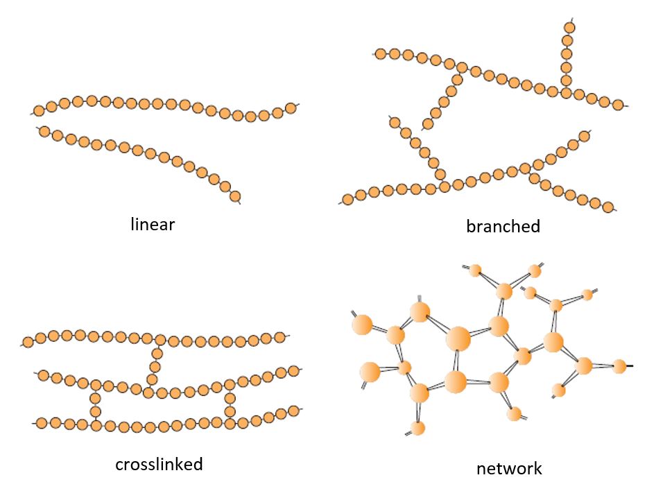 Callister Chapter 14: Polymer Structures | through the looking glass