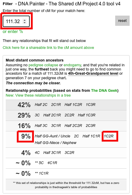 Deb's Delvings in Genealogy: DNA Painter's Shared cM Tool — Ranges ...