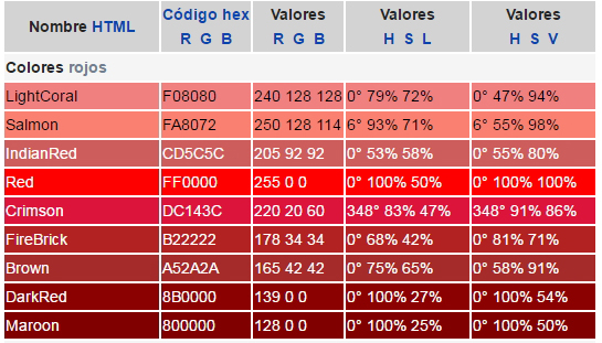 CÓDIGO DE COLORES - EMPRENDER PEVANART