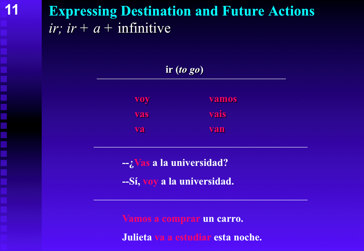 SPAN 1010: Hablando del futuro: Ir, Ir + a + infinitivo
