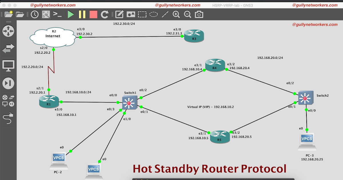 HackingDNA: HSRP Lab on GNS3