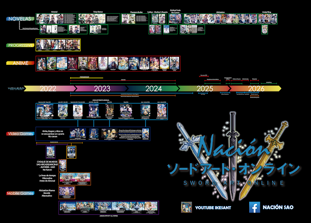 Cronología de Sword Art Online