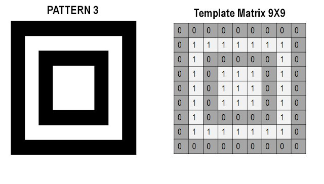 Pattern Matching in Python- OpenCV