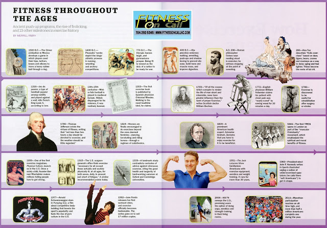 Fitness on Call--The Blog!: The History of Fitness--In Pictures!