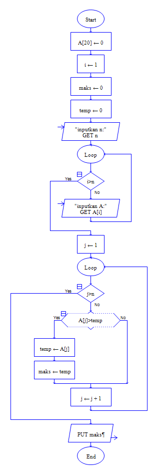 Blognya Qhokomz: menentukan nilai maksimum dari n bilangan dgn [array]