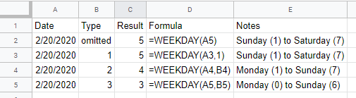 Google Sheets - WEEKDAY function Google Sheets - WEEKDAY function