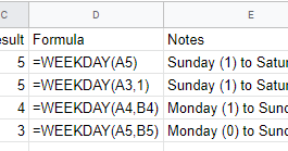 Google Sheets - WEEKDAY function