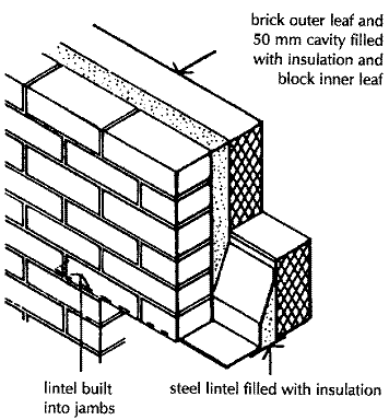 Steel lintels - Walls. | Civil Construction Tips