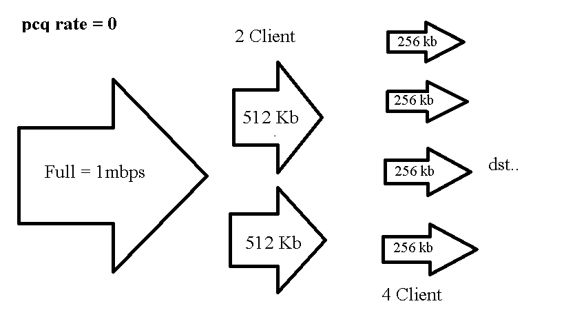 Management Bandwidth : Simple Queue With PCQ