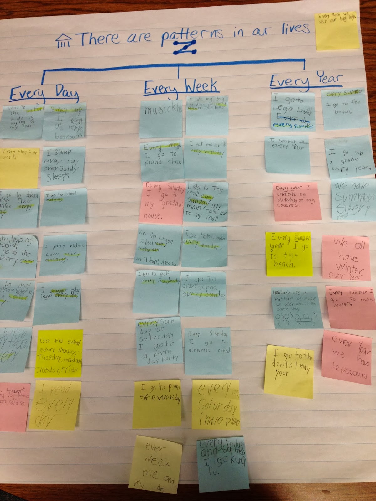 Mrs. Smith's 1st Grade GATE Scholars: Depth and Complexity: Patterns