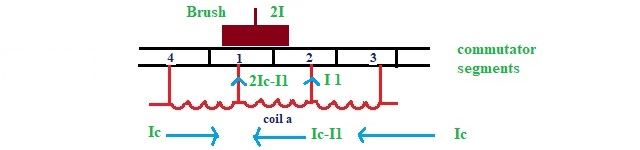 What is Commutator and Commutation in DC Machine ? | Learn Electrical
