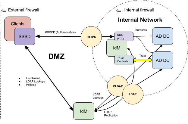 Pengertian DMZ (Demilitarized Zone) | Oprek Bareng