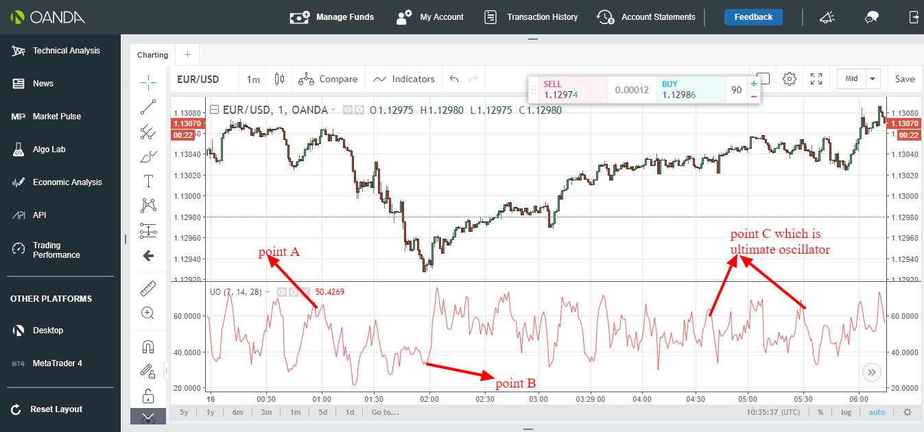 Ultimate Oscillator: How to analyze the financial market using Ultimate ...