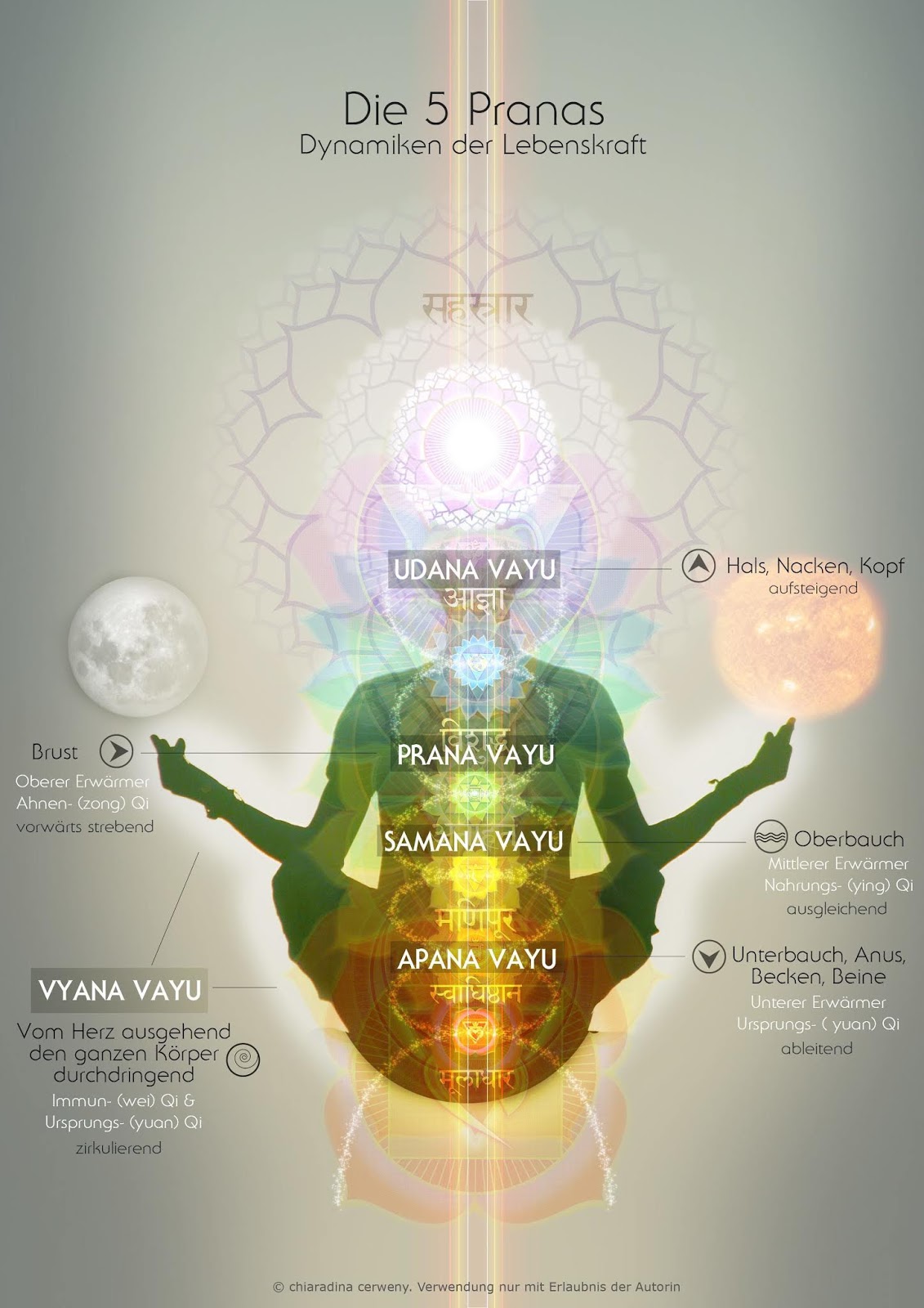 Living Temples: Holy Ramayan Retold 3