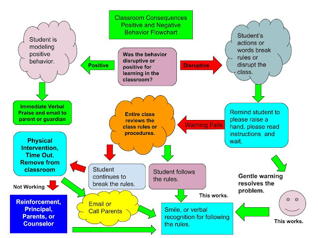 Creative Teachers Spot: Applying Classroom Rules and Procedures