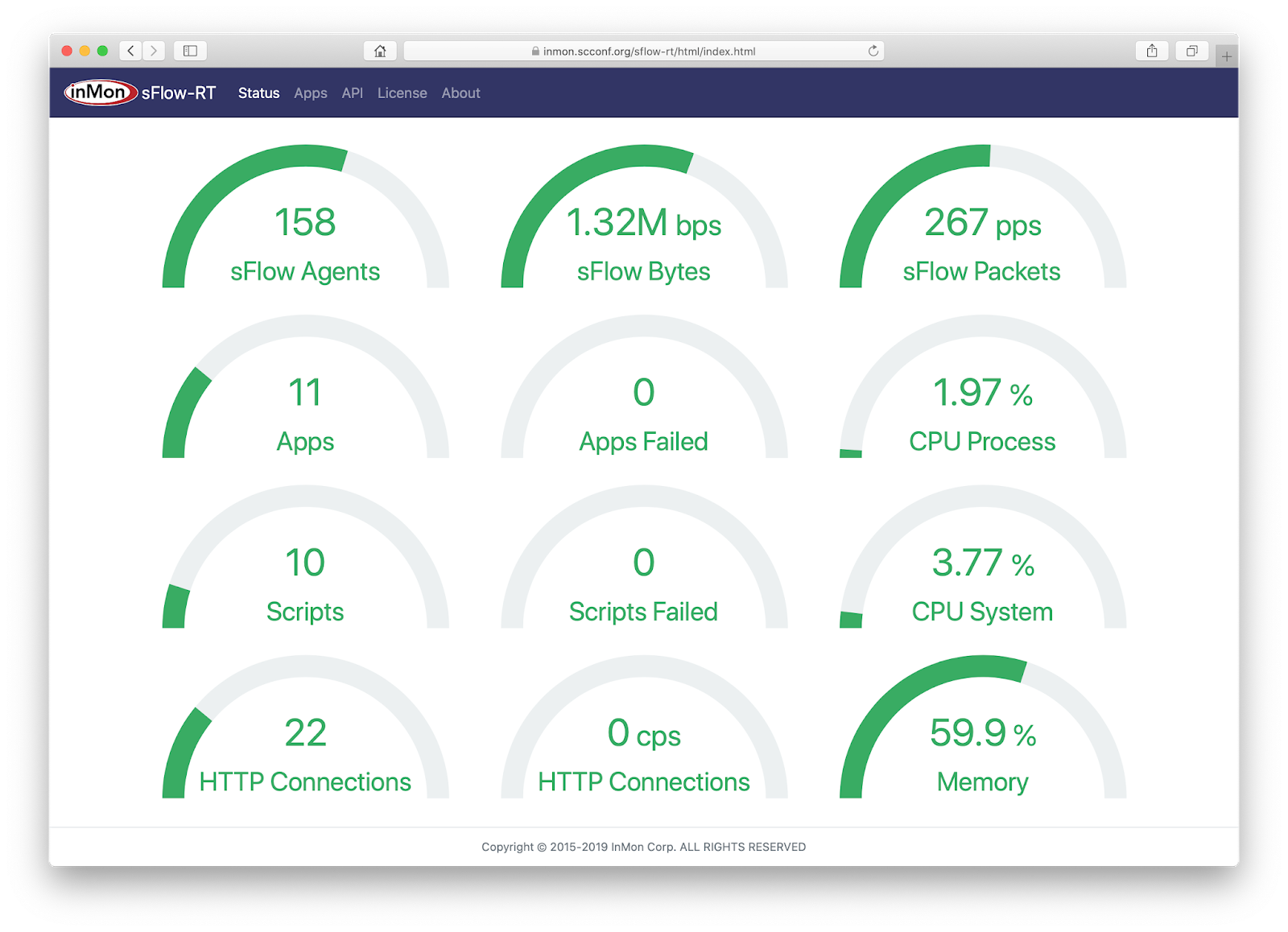 Flow Metrics With Prometheus And Grafana Sflow - EroFound Flow Metrics With Prometheus And Grafana Sflow - EroFound