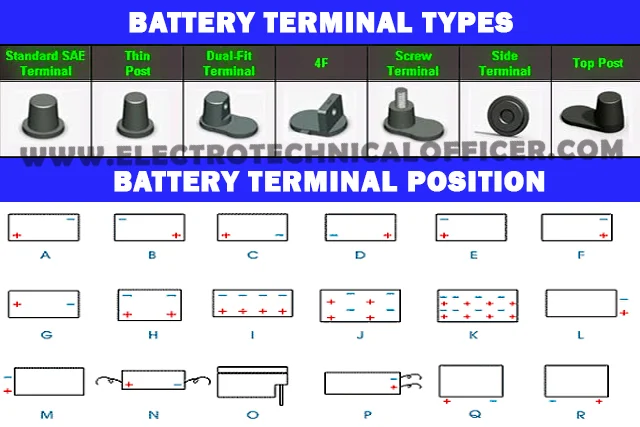 Fully explained-Marine batteries | How to order a battery on ship?