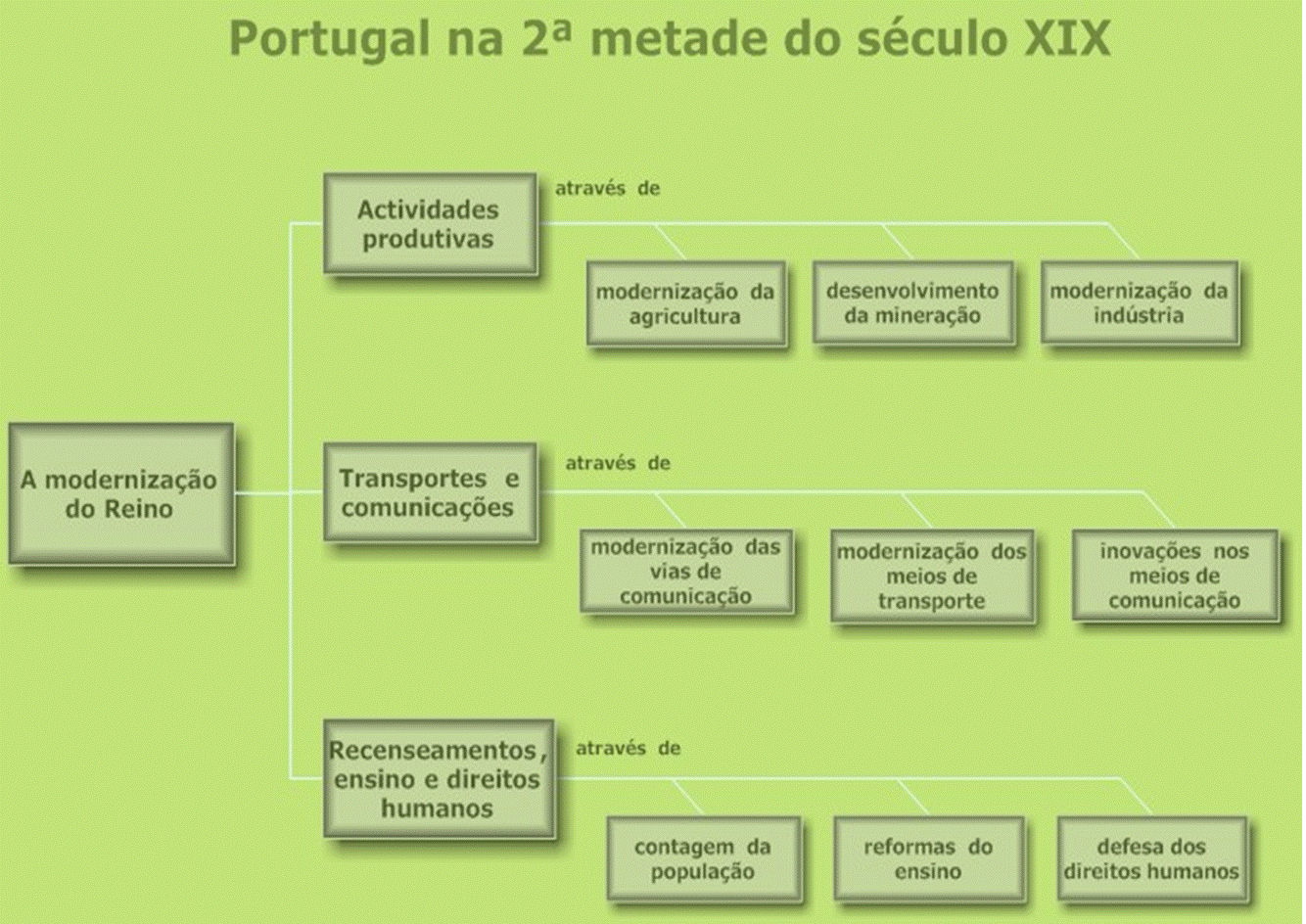 (DOCX) PORTUGAL NA SEGUNDA METADE DO SÉCULO XIX - DOKUMEN.TIPS