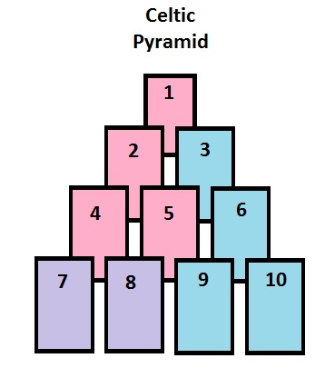 Tarot by Woodsong: Celtic Pyramid