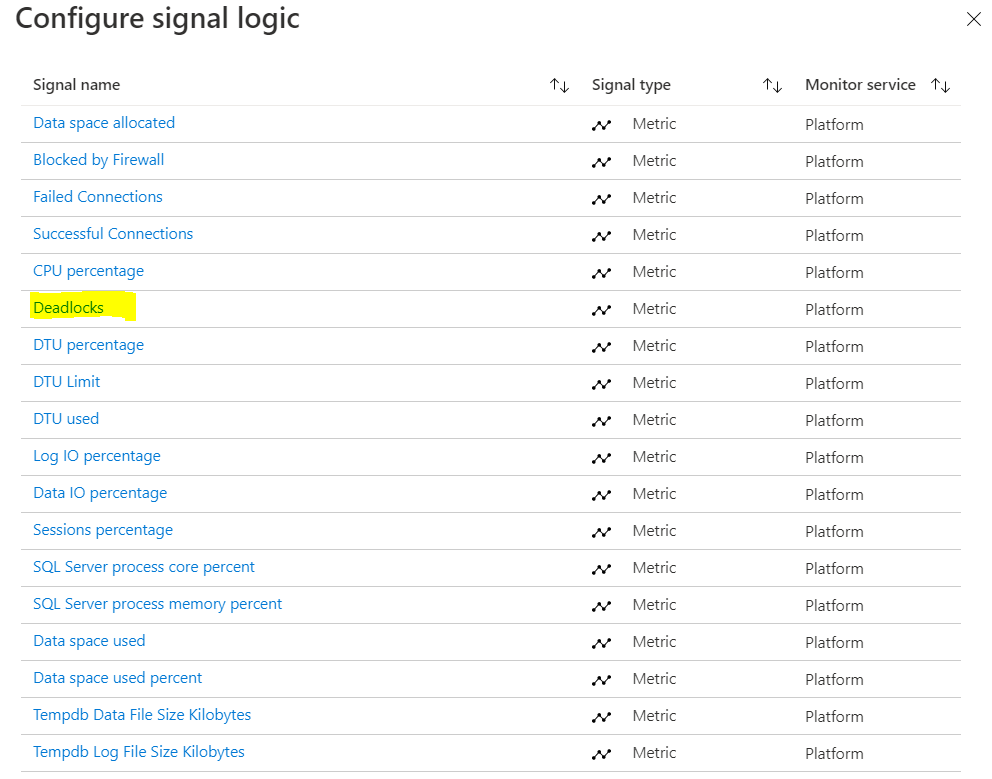 Alerting For Deadlocks In Sql Azure And Monitoring Using Azure Sql Analytics