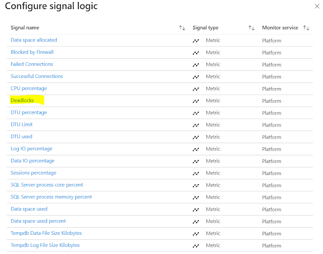 Alerting For Deadlocks In Sql Azure And Monitoring Using Azure Sql