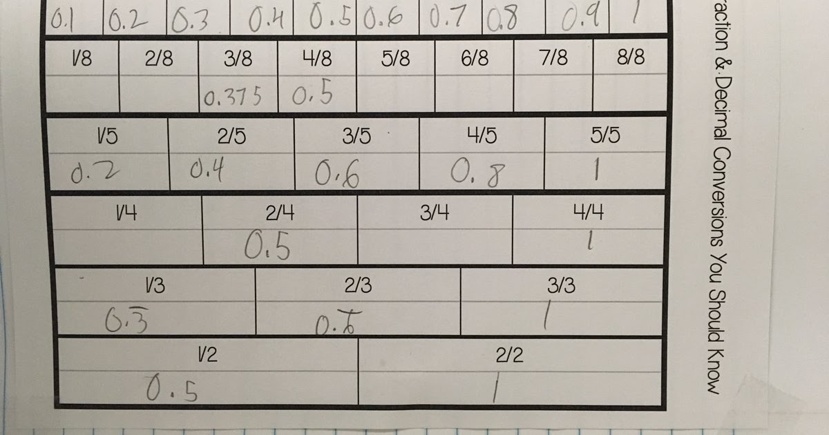 Jae Gets Real: Rational Number Conversions to Memorize