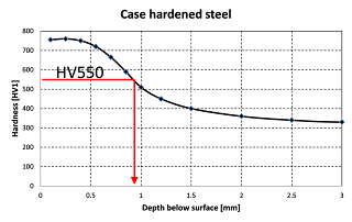 Seco Advanced material Expert: PCBN Chip Breaker Inserts – A New ...