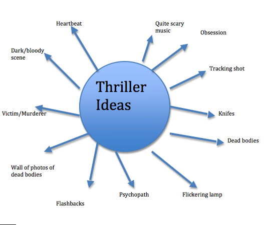 Jake Knowles AS Coursework Blog Thriller Ideas jake-knowles-as-coursework-blog-thriller-ideas