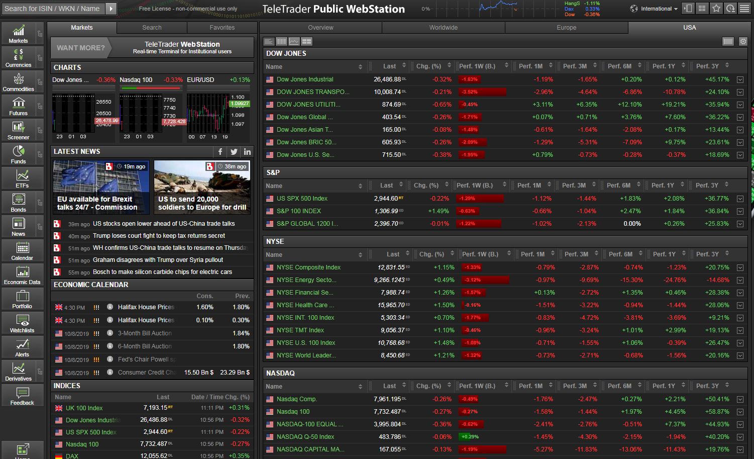 미국 주식 투자 시, 유용한 6개 사이트 추천 | JUSTIN TIME