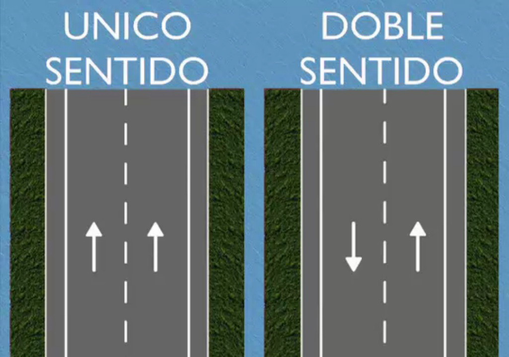 Vias De Sentido Unico - REVOEDUCA