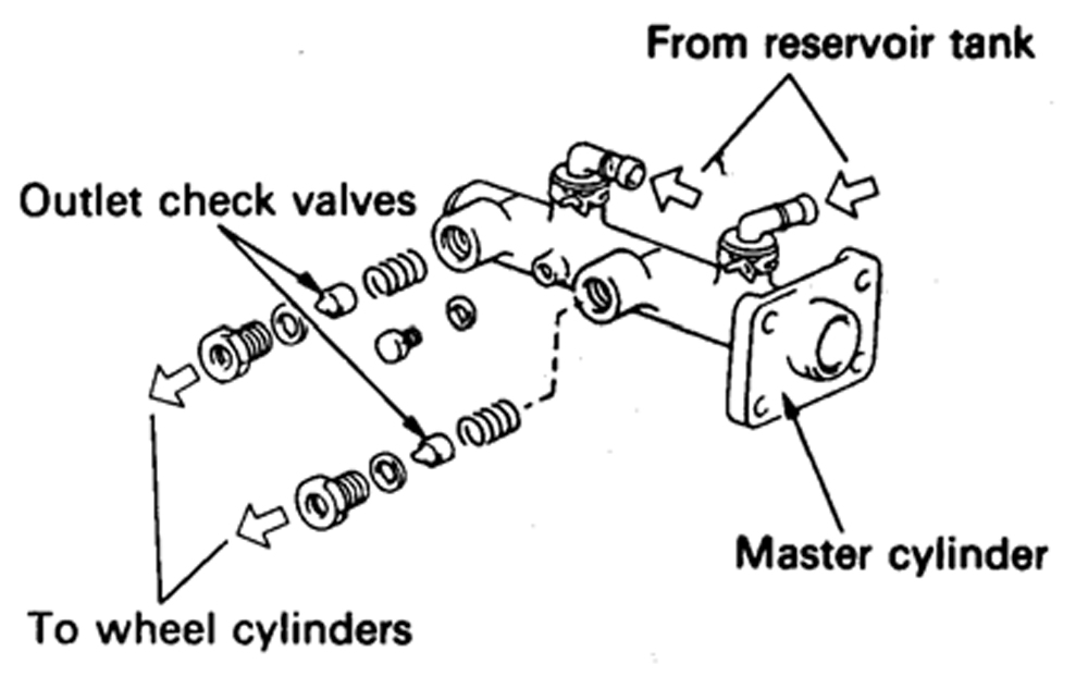 Komponen Master Rem (Master Silinder Rem) Dan Fungsinya - Teknik Otomotif