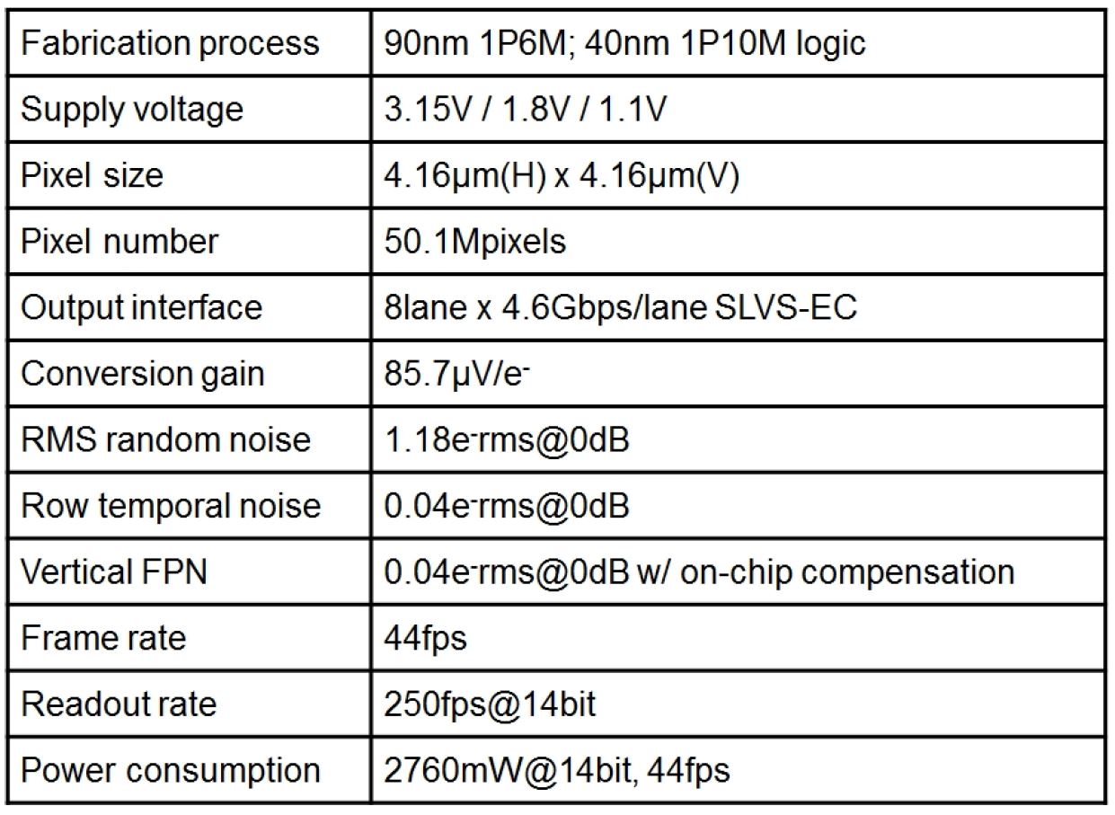 Image Sensors World: ISSCC 2021: Sony 50.1MP Full-Frame Sensor with ...
