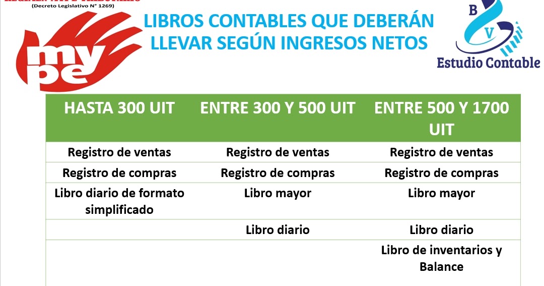 Estudio Bustamante&Vicharra: Libros contables estás obligado a llevar ...
