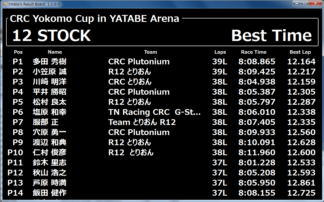 mtabe 日記: CRC / YOKOMO カップ Result Board
