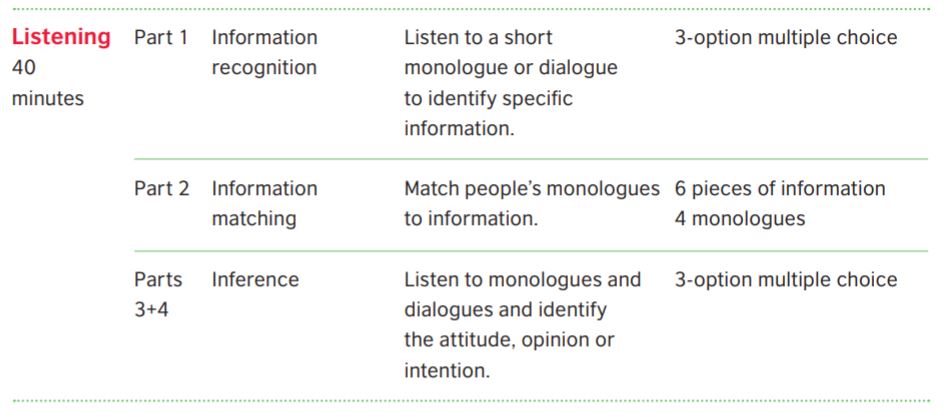 Aptis Test Mrs. García: Aptis info