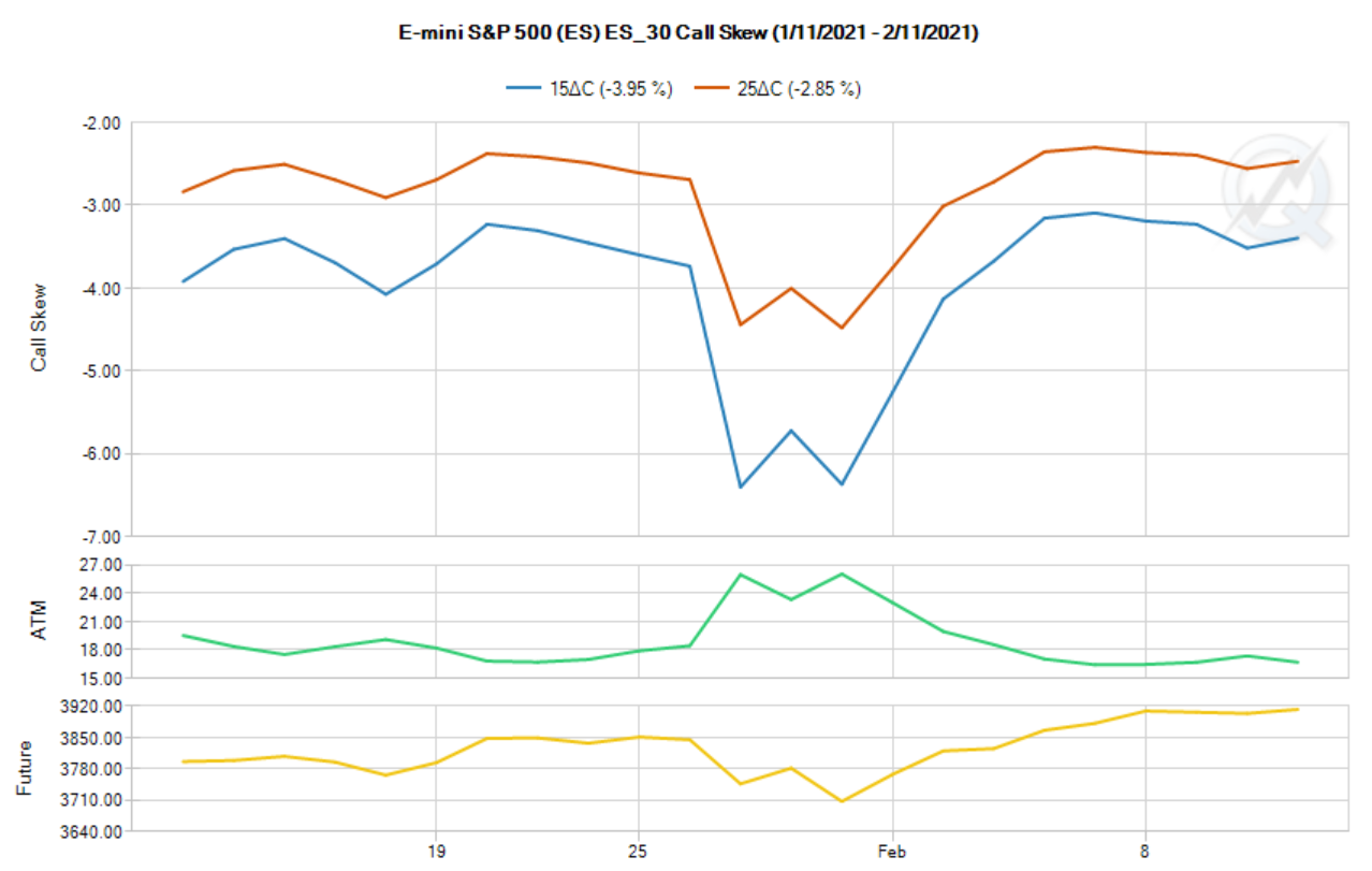 What the heck is a skew?