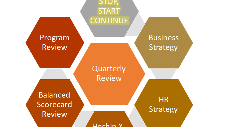 HR Strategy & Priority Review - WordofPrint
