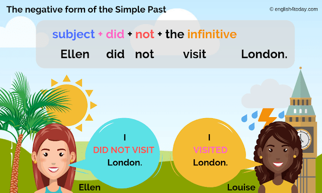 INGLÉS: NEGATIVE AND INTERROGATIVE FORM PAST SIMPLE