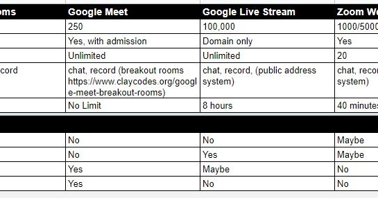 Lisa Nielsen: The Innovative Educator: Which Video Conferencing ...