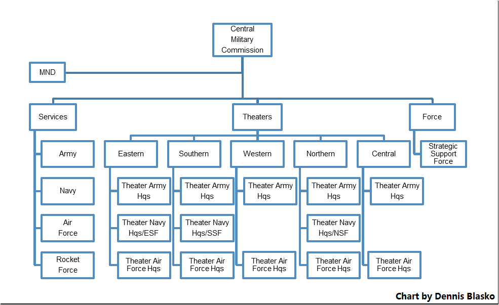 Vasundhra: Part 14 CDS & JOINTNESS PLA The New PLA Joint Headquarters ...