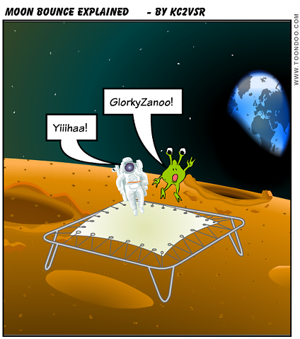 NJ2X: Ab Absurdo - Moon Bounce Explained