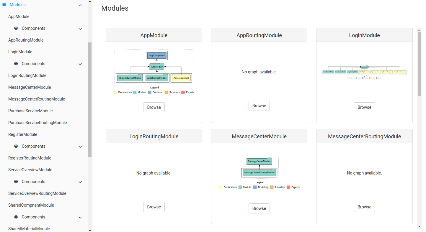 Angular 自動生成文件的好用軟體 compodoc