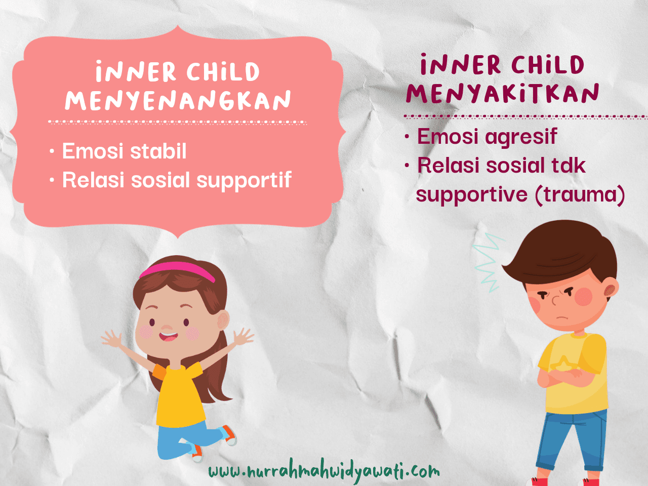 √Apa itu Inner Child? Definisi, Pandangan Islam, Cara Healing