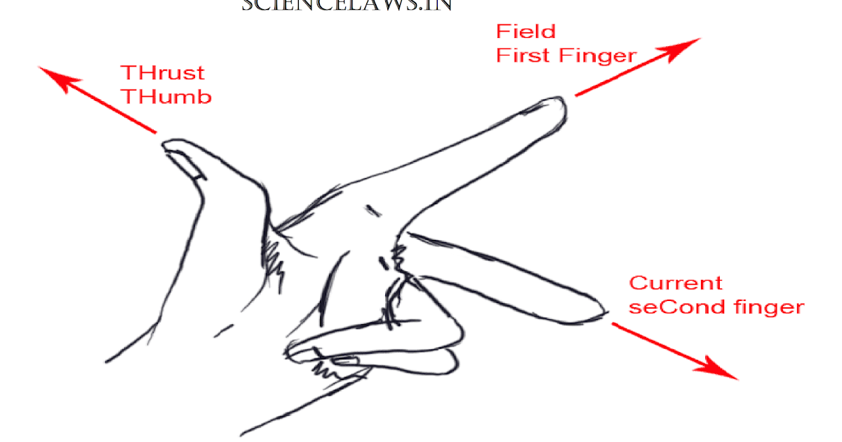 fleming's left hand rule class 10