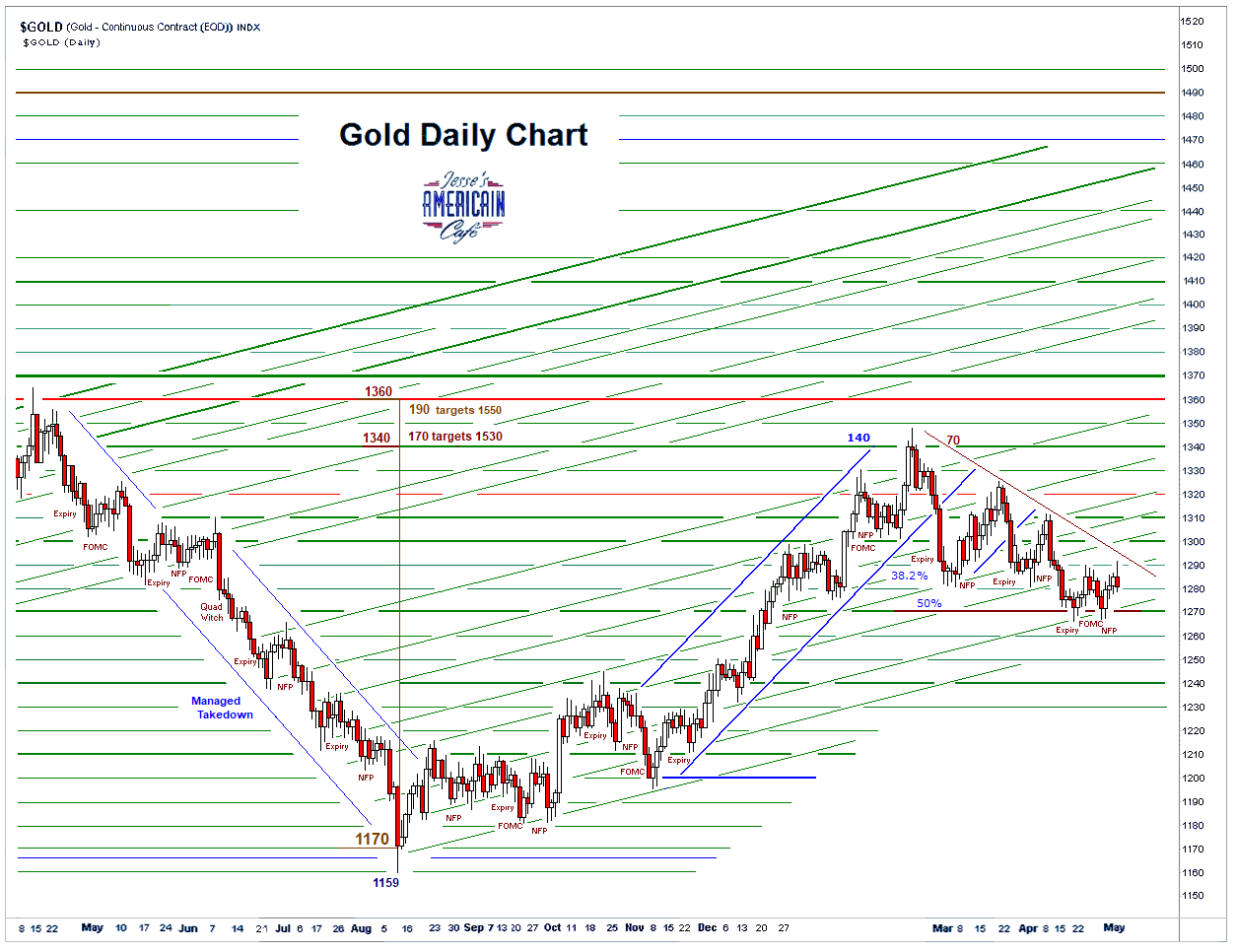 Jesse's Café Américain: Stocks and Precious Metals Charts - Uber Alles ...