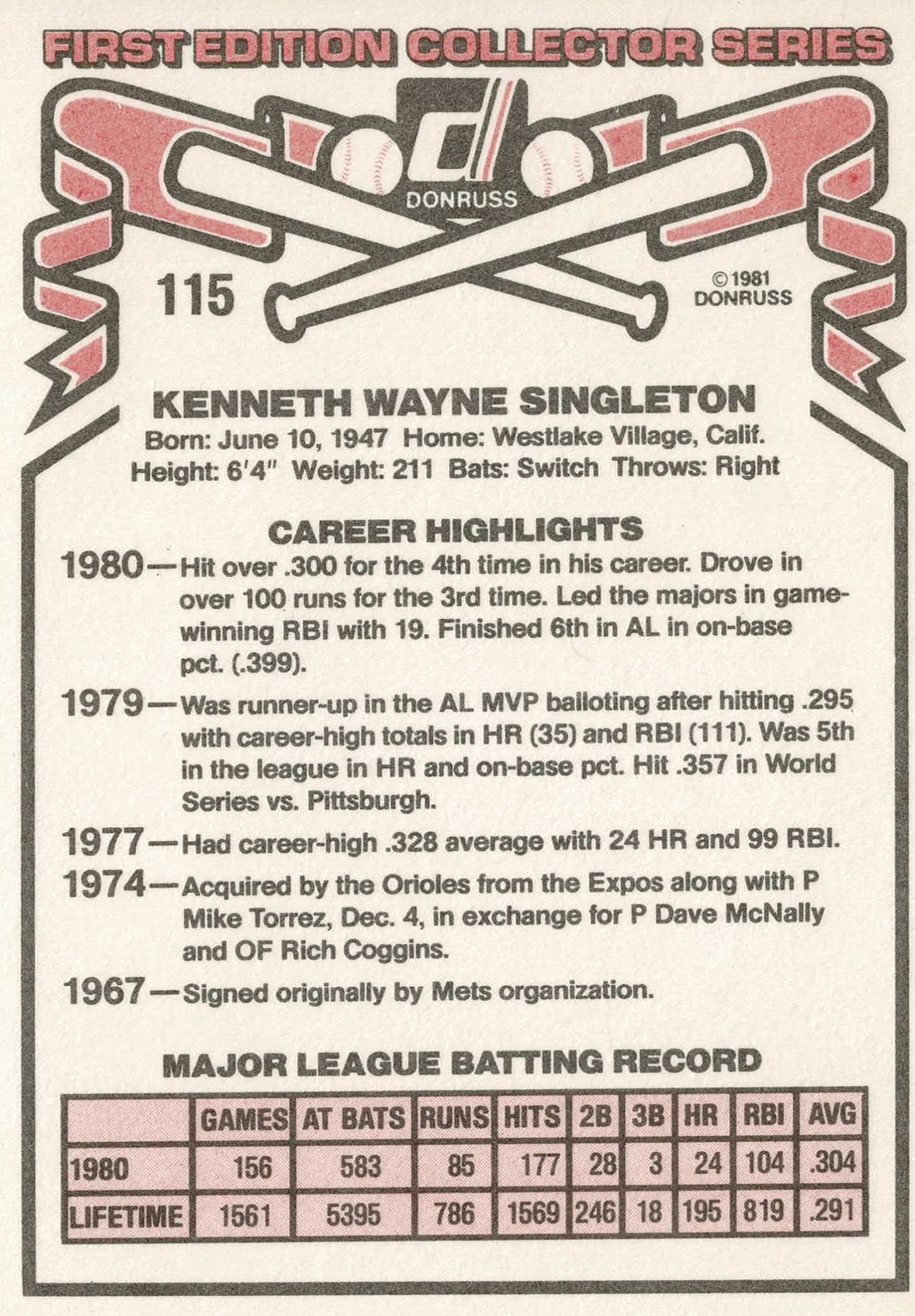 Ken Singleton