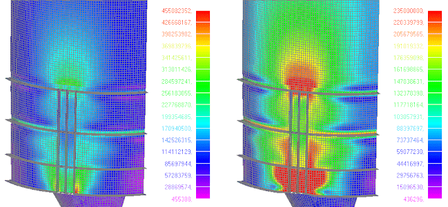 What is Non-linearities in FEA? & What are different types?